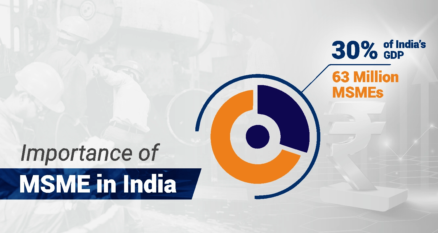 The Role and Importance of MSMEs in India’s Economy | IIFL Finance